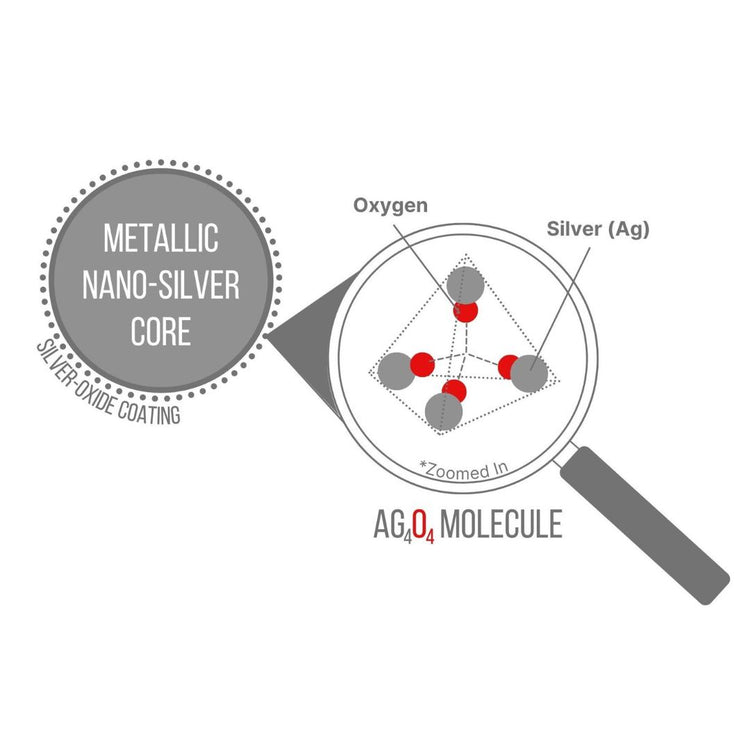 Nano-Silver Gel – SilverCeuticals